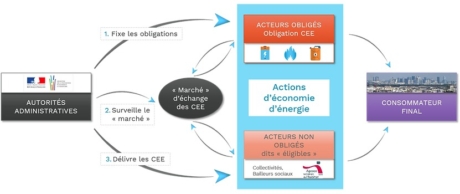 Ecoway Partners - Stratégie Hôtel